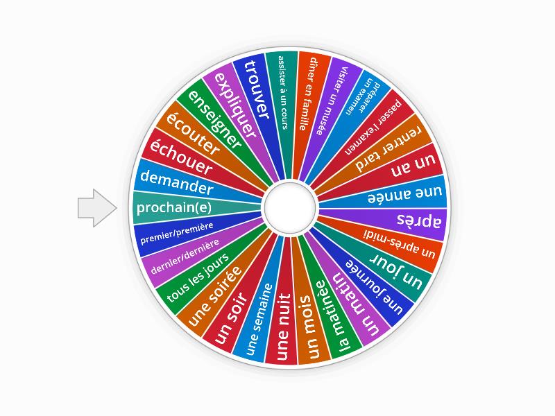 Chemins 1 vocabulaire 2B - Spin the wheel