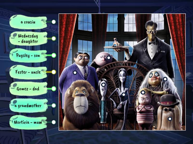 The Addams Family - Labelled diagram