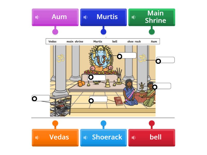 Hindu Mandir - Labelled diagram