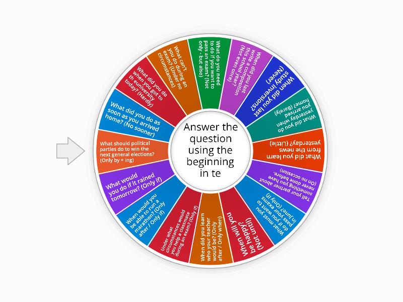 Inversion Speaking - Spin the wheel
