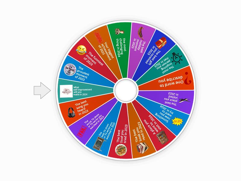 New Year Questions 2024 In Relation To last Year's Reality - Spin the wheel