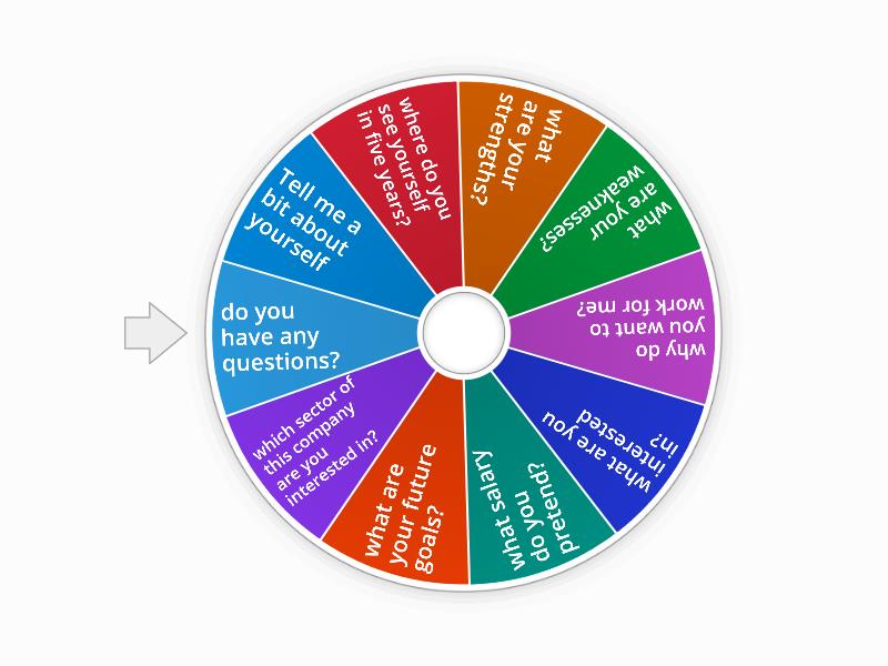 Interview - Spin the wheel