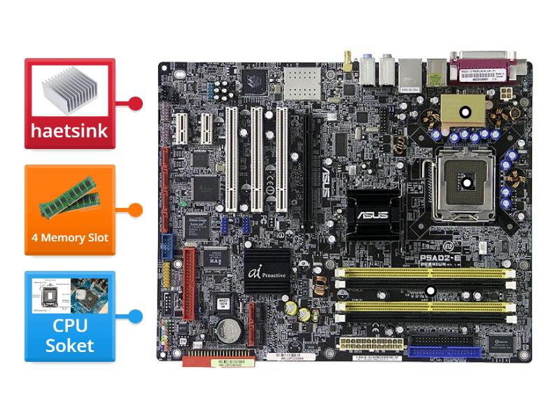 PERAKITAN KOMPUTER - Labelled diagram