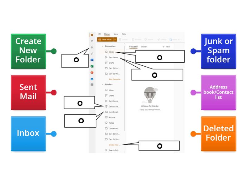Email layout - Labelled diagram