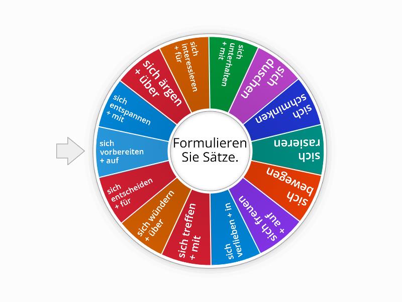 reflexive Verben - Spin the wheel