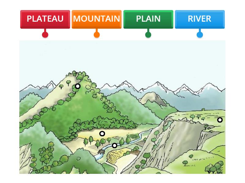 INLAND LANDSCAPES - Labelled diagram