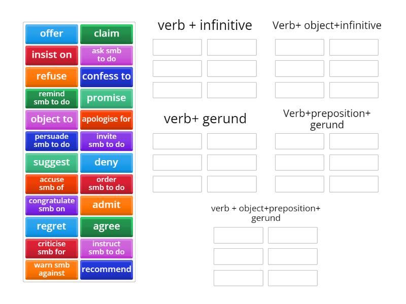 Gateway B2 Unit 7 reporting structures - Group sort