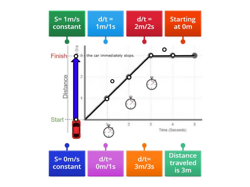 Speed Lab Graph (Draw and label into your journal) - Labelled diagram