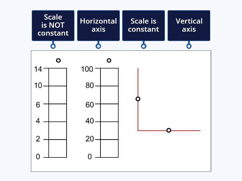 Constant scale? - Labelled diagram