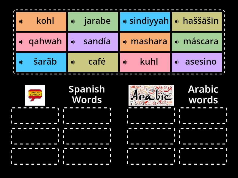 How similar is Spanish and Arabic? - Group sort