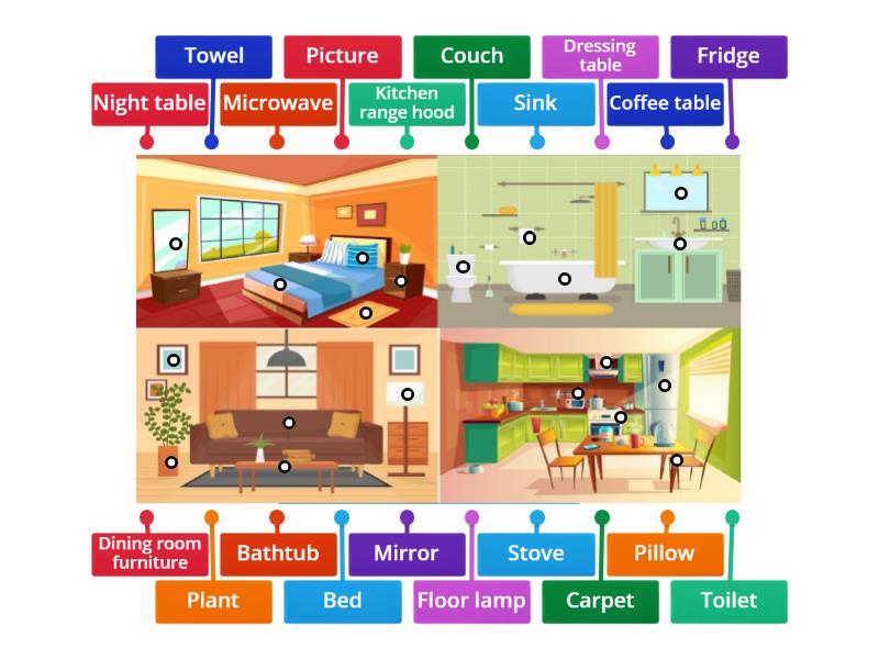 Objects of the house. - Labelled diagram