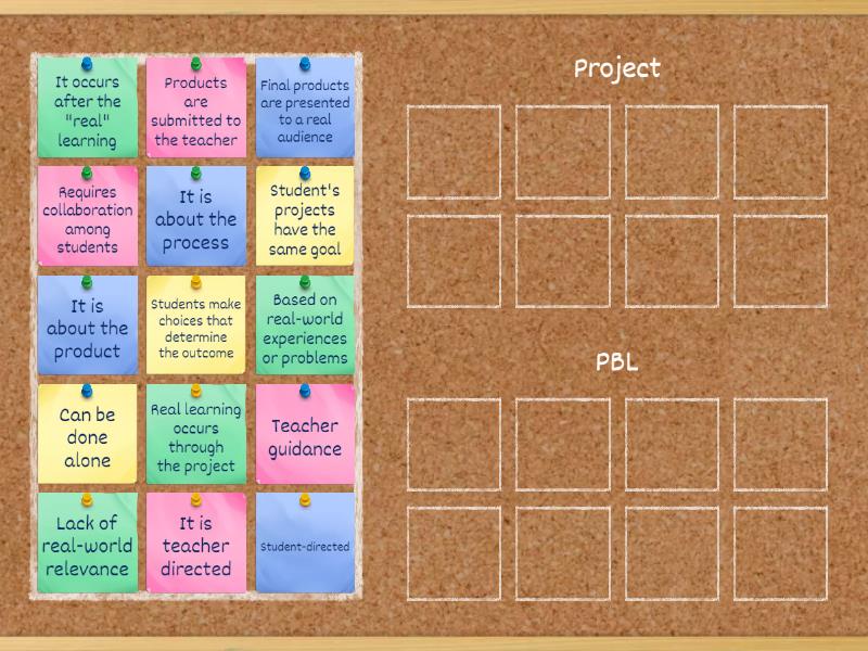 Project vs. Project based learning - Group sort