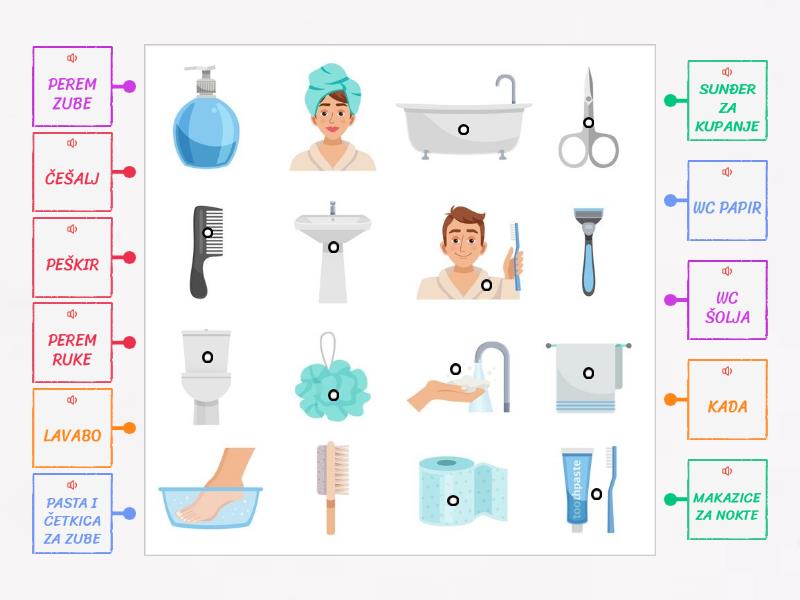 Lična higijena - Labelled diagram