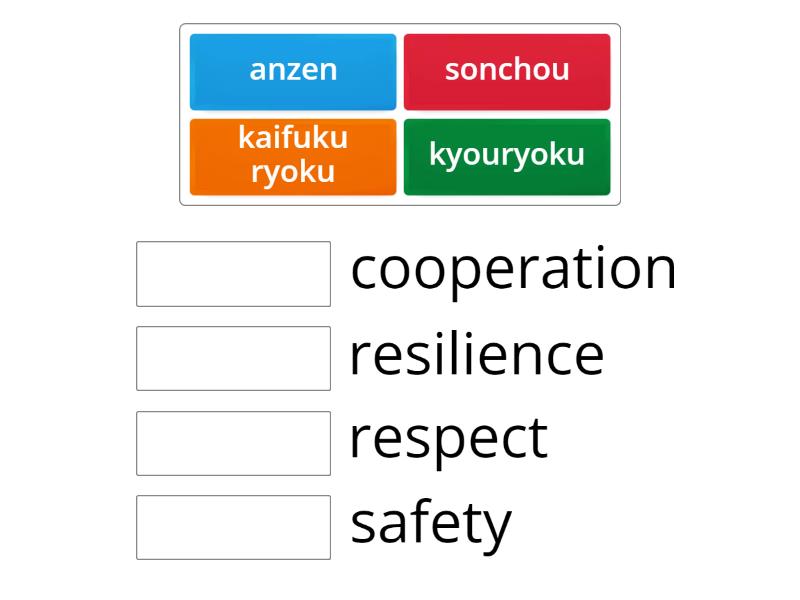 St Patrick's School Values - respect, safety, cooperation, resilience ...