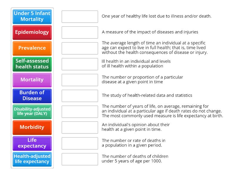 Epidemiology - Match up