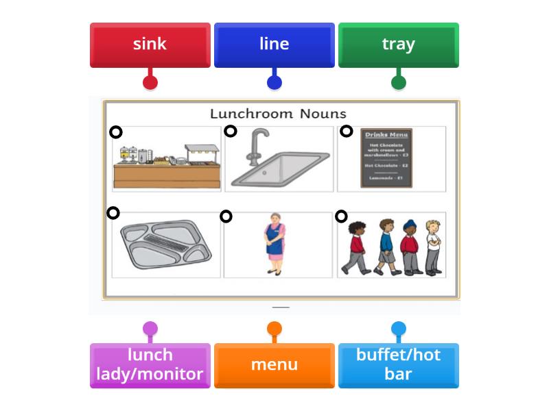 Lunchroom Nouns - Labelled diagram