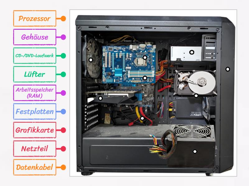 Bestandteile eines Computers - Labelled diagram