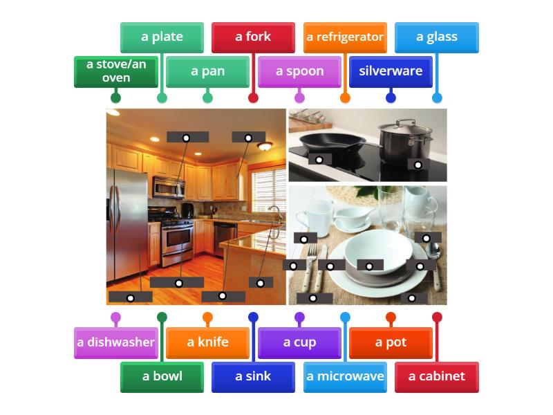 Things in the kitchen - Labelled diagram