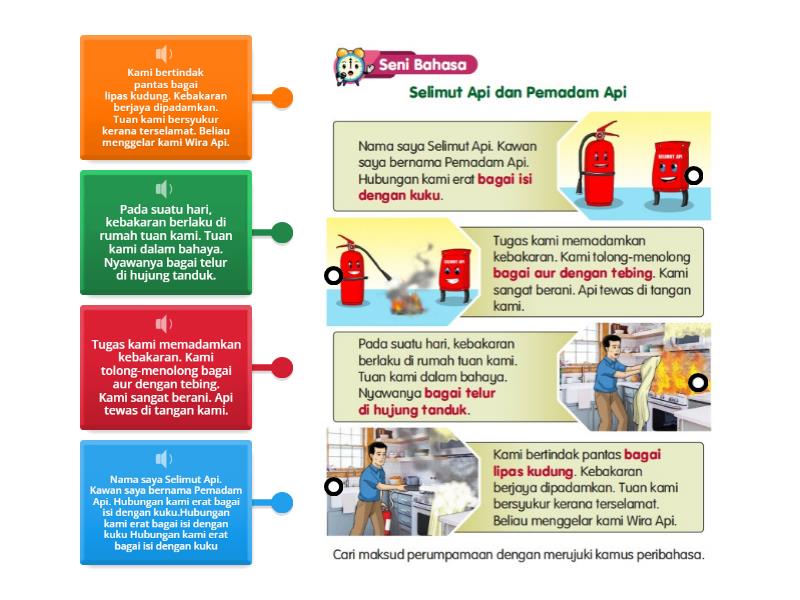 Selimut Api dan Pemadam Api - Labelled diagram