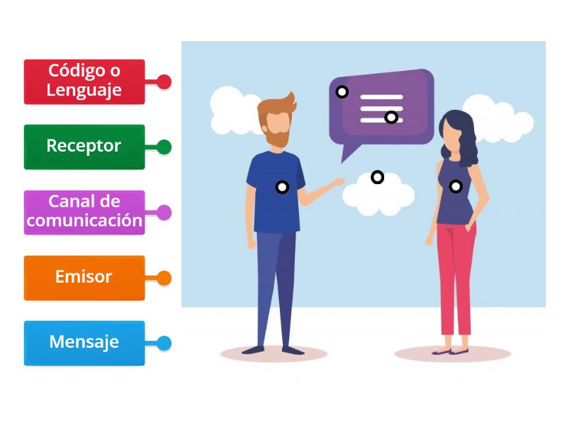 Diagrama Elementos De La Comunicación مخطط المربعات