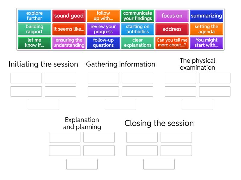 The Calgary-Cambridge model - Ordenar por grupo