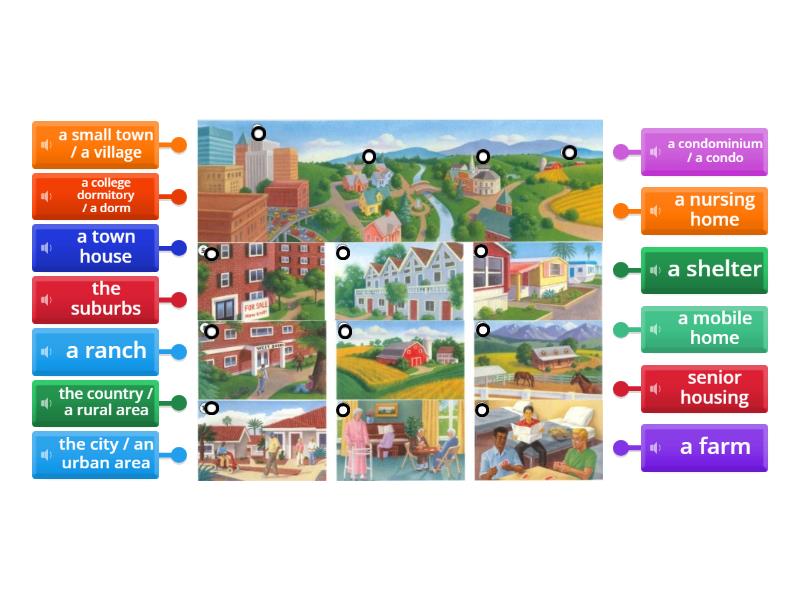 Different Places to Live - Labelled diagram