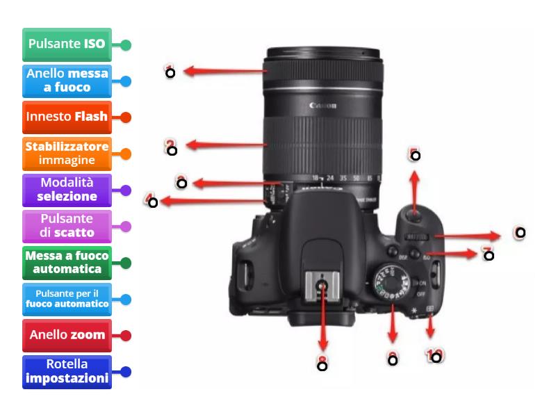 Macchina fotografica - componenti - Labelled diagram