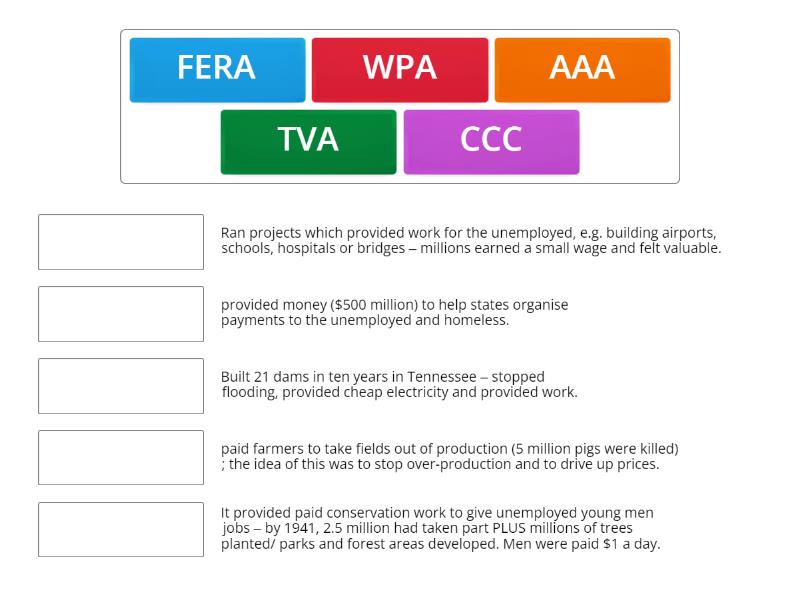 New Deal: Alphabet Agencies - Match up