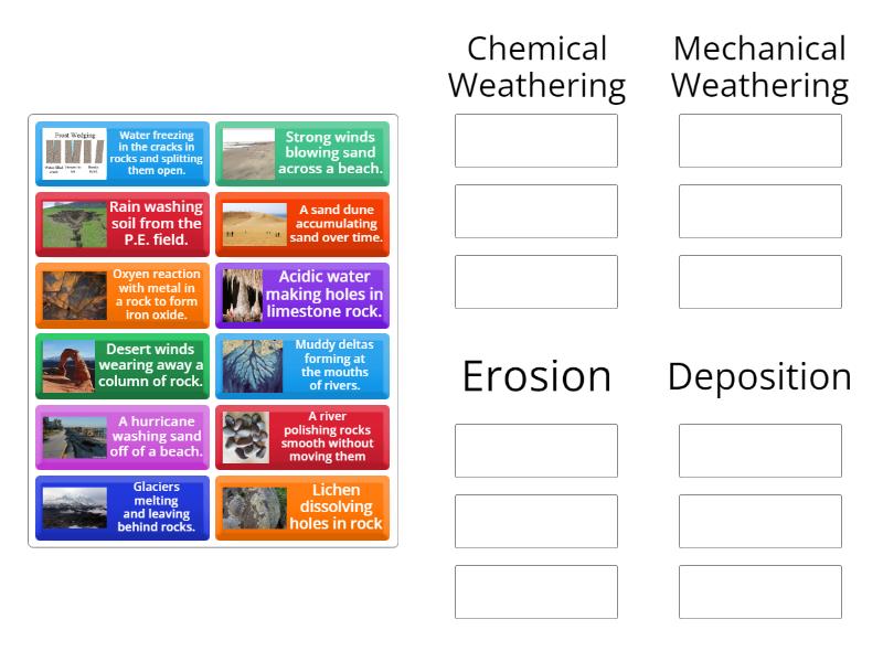 Review of Weathering - Group sort