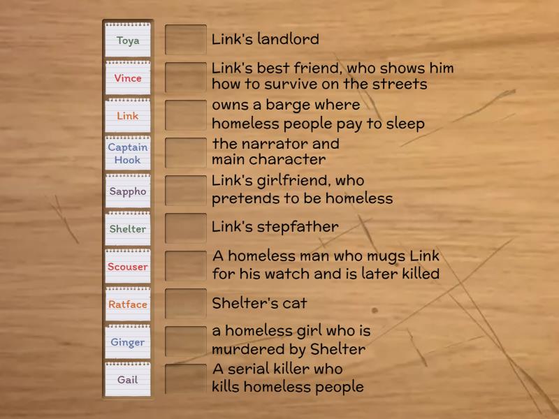'Stone Cold' - characters - Match up