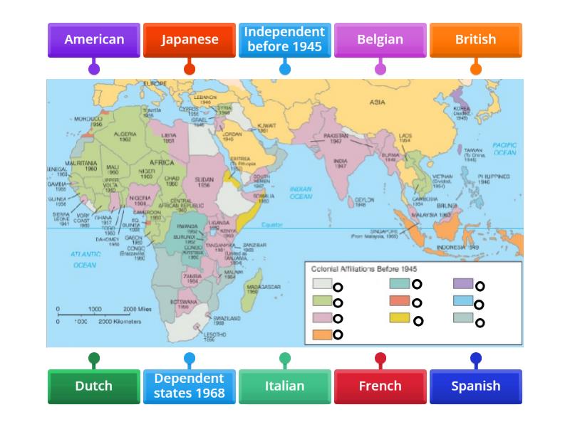 Decolonisation Labelled Diagram