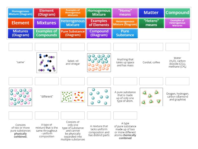 Pure Substances vs Mixtures - Match up