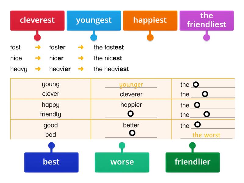 Unit 6 Lesson 5 - Superlative - Labelled diagram