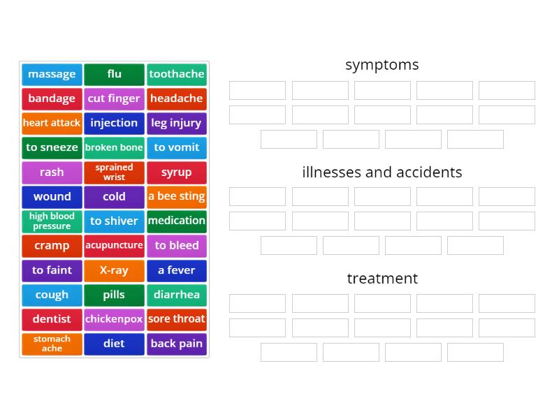 Ilnesses, treatments and symptoms - Group sort