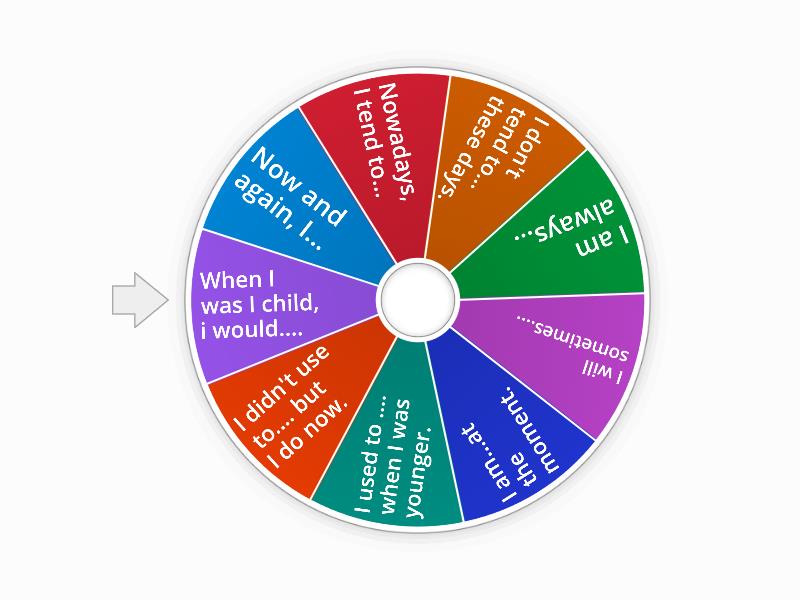 Habits. Outcomes upper intermediate - Spin the wheel