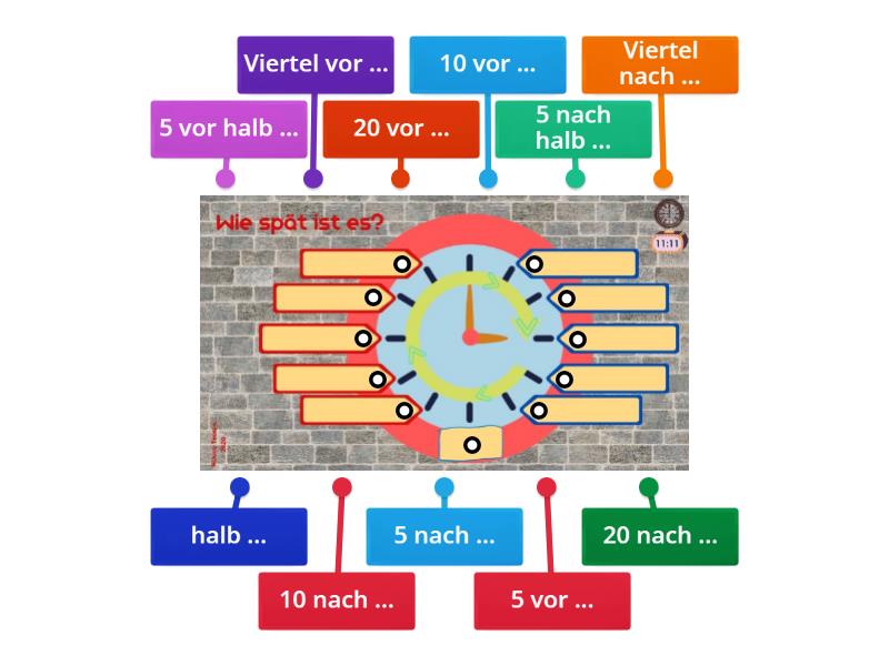 Die Uhrzeit auf Deutsch: Erste Schritte - Labelled diagram