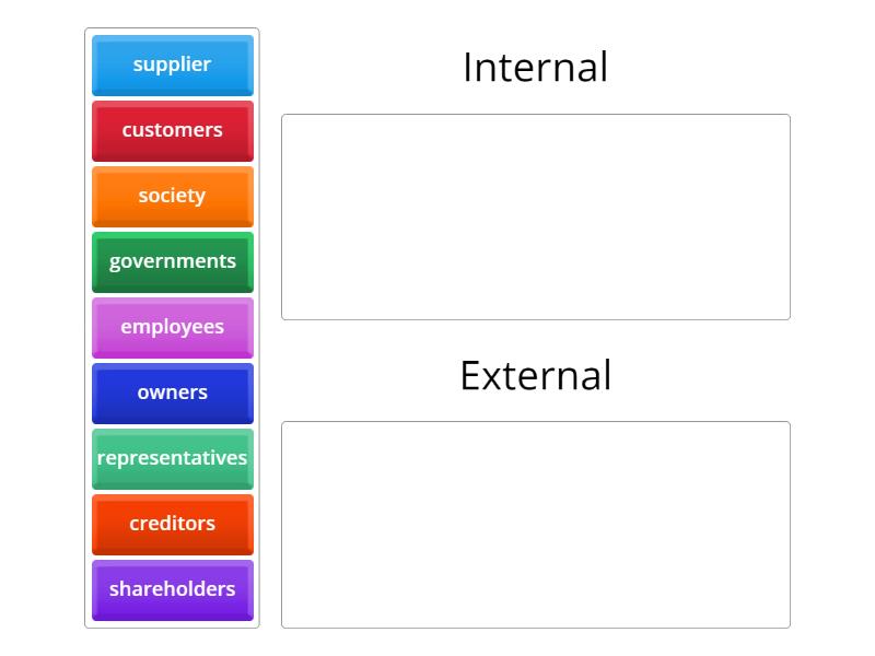 Internal vs External customers - Classifique em grupos
