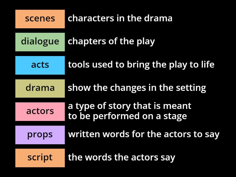 Structure of Drama - Unscramble