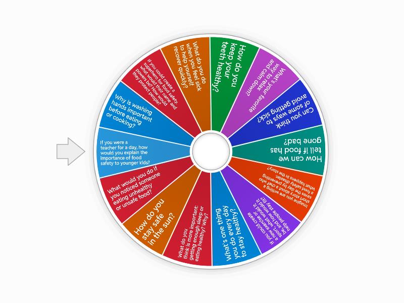 FOOD POISONING -G6J1 - Spin the wheel