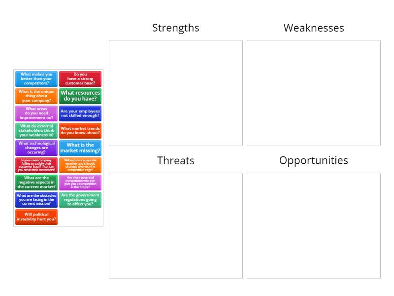 SWOT analysis, questions - Categorize