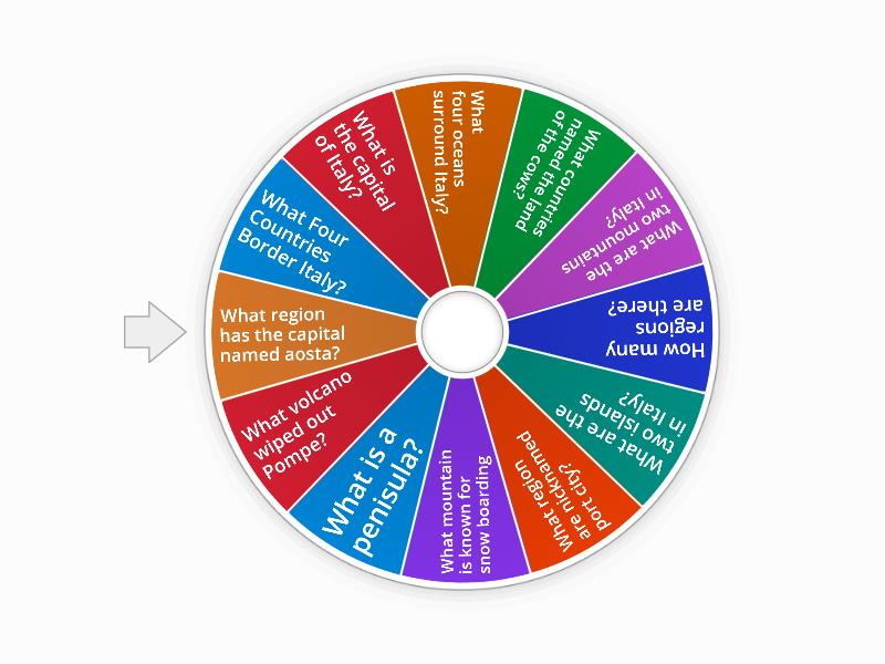 Italian Wheel - Spin the wheel