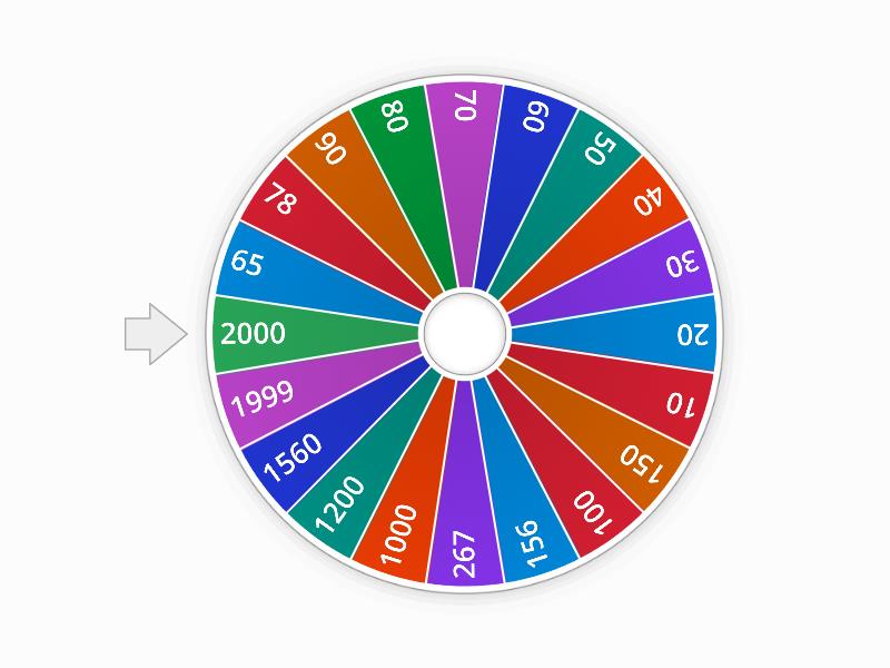 numbers 1 - 2000 - Spin the wheel