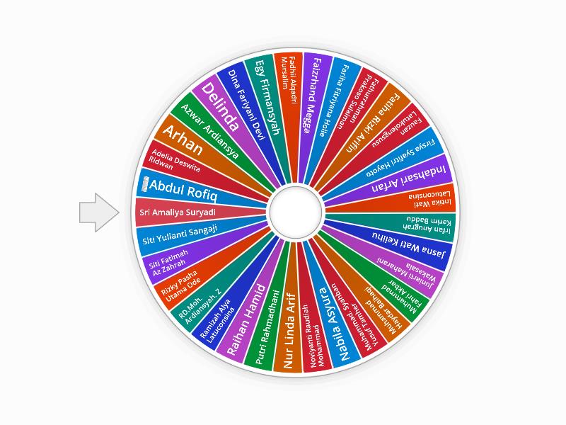 XII IPA 1 - Spin the wheel