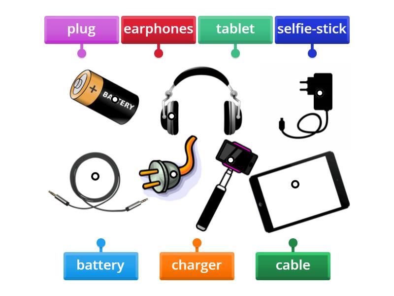 Devices - Labelled diagram