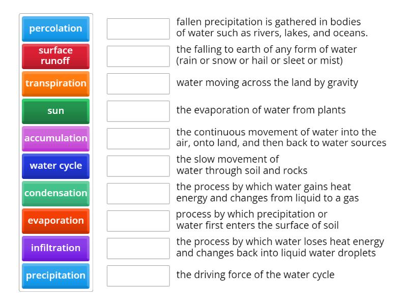 The Water Cycle: Vocabulary Match - Match up