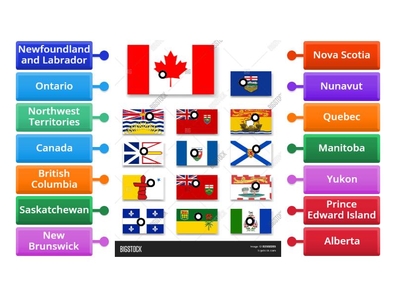 Provincial and Territorial Flags of Canada - Labelled diagram