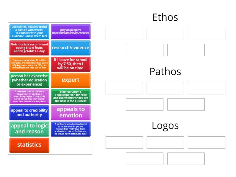 ILA Ethos Pathos Logos - Group sort