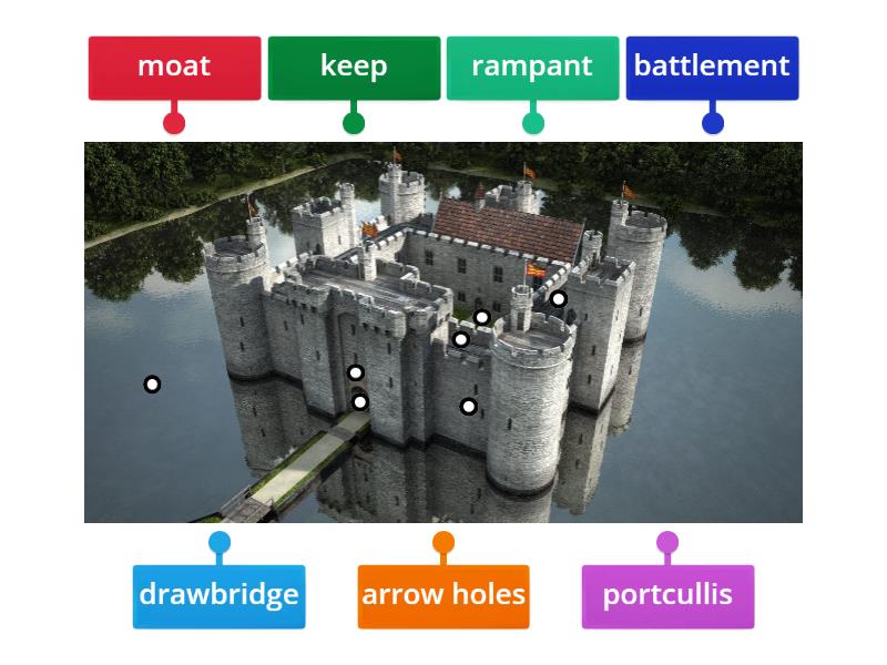 Castlevania: Name The Castle Parts - Labelled diagram