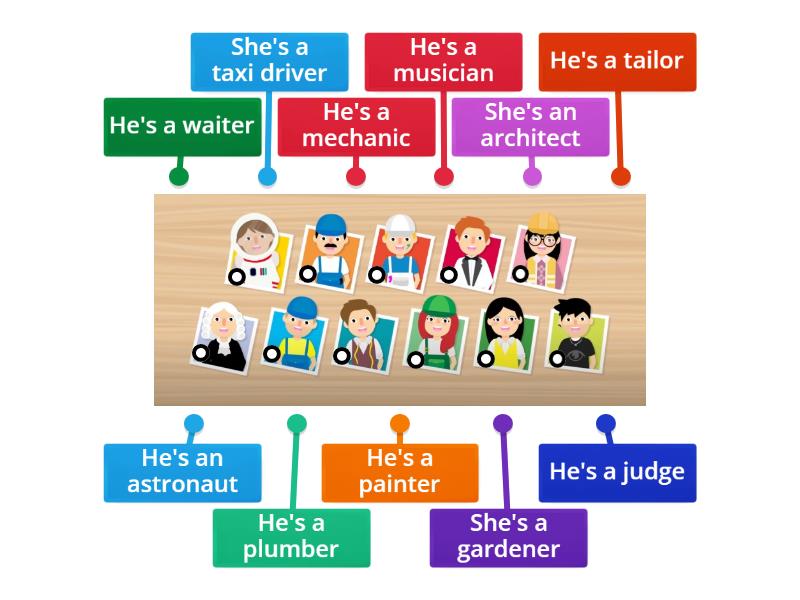 Jobs and occupations II - Labelled diagram