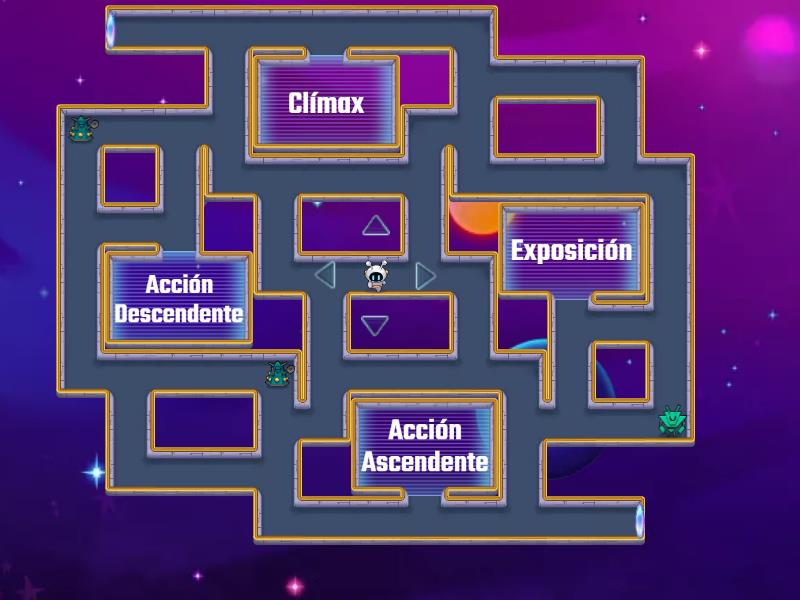 Partes de la Trama - Persecución en el laberinto